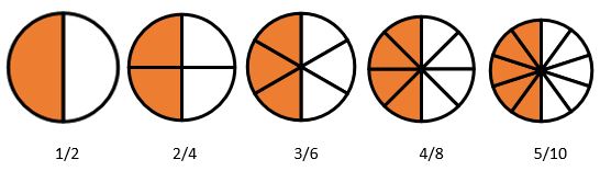 Class 3 Fraction Tutorials And Worksheet