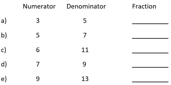 32 Numerator And Denominator Worksheet Support Worksheet